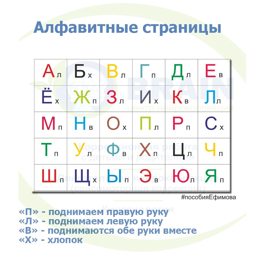 Алфавитные страницы. Блог Лого Портал