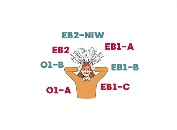 В чем отличия виз O1, EB1 и EB2 и EB2- NIW